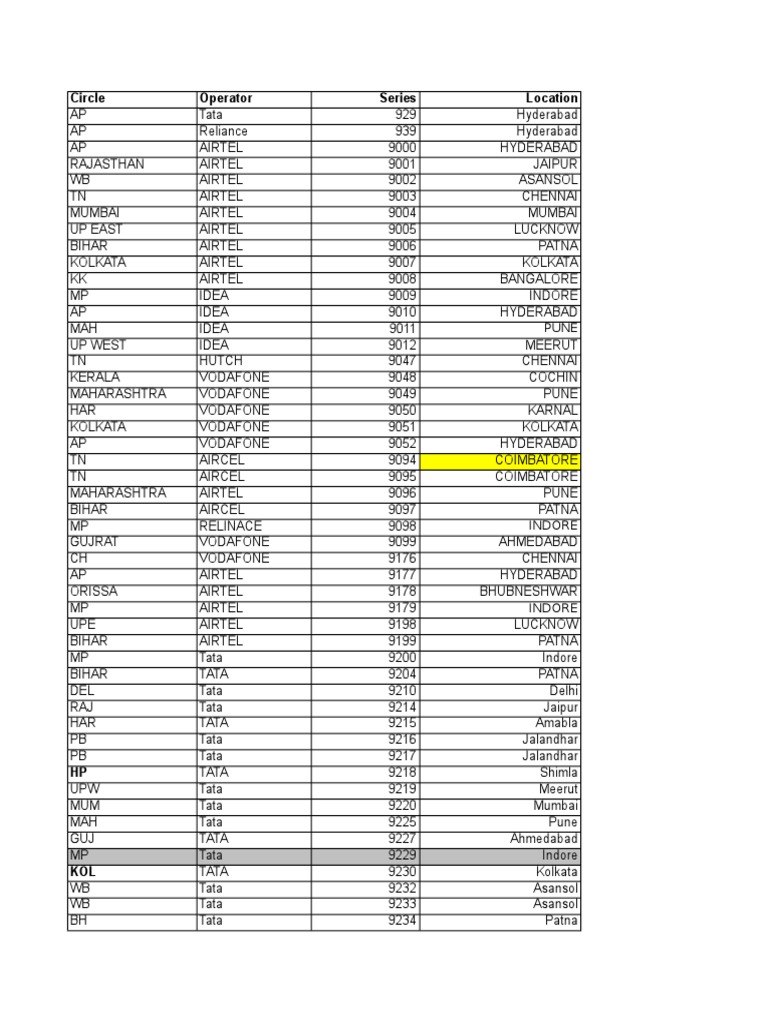 GSM Codes | PDF | Internet Access | Telecommunications