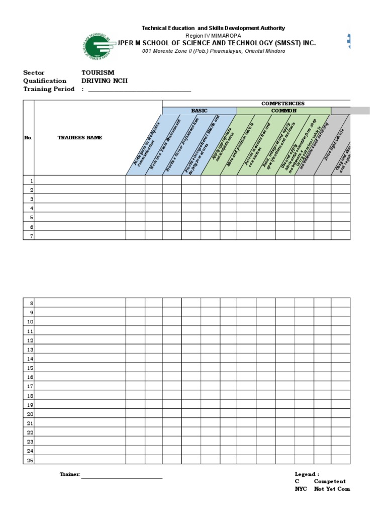 Progress Chart DRIVING NC II | PDF
