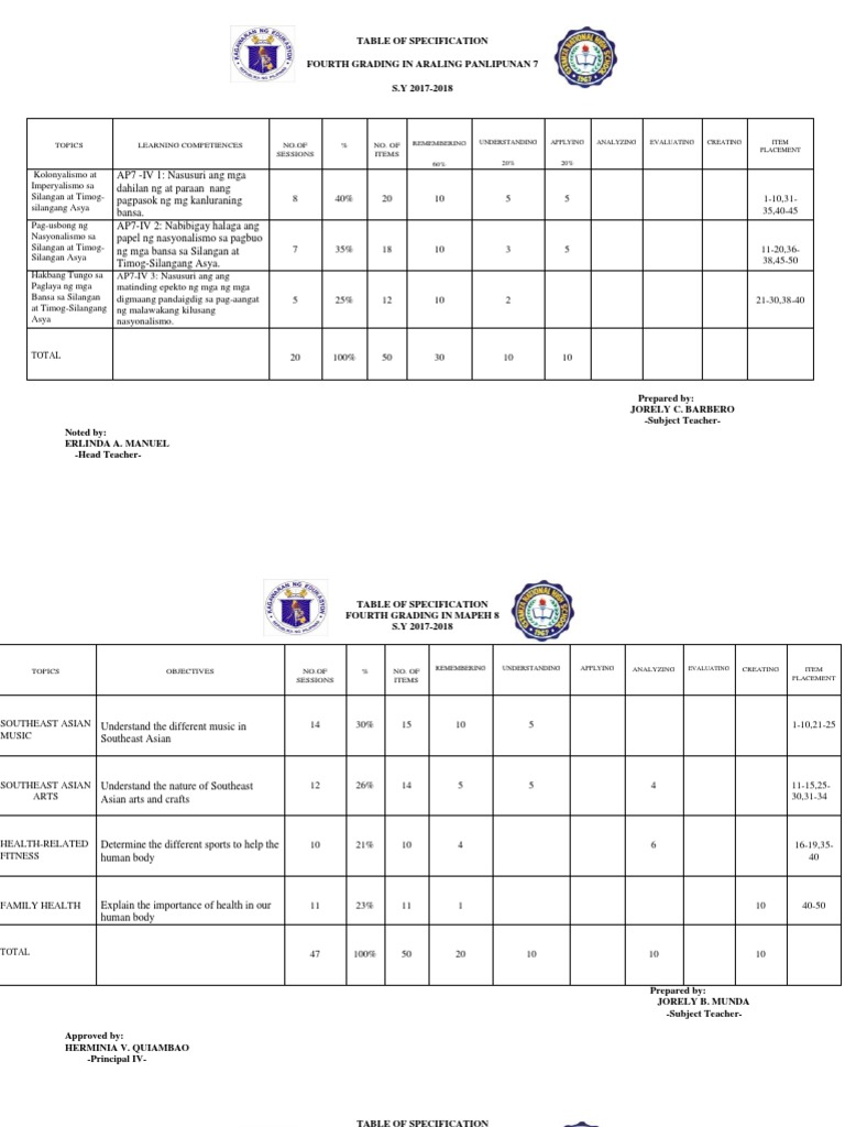 Table of Specification | PDF