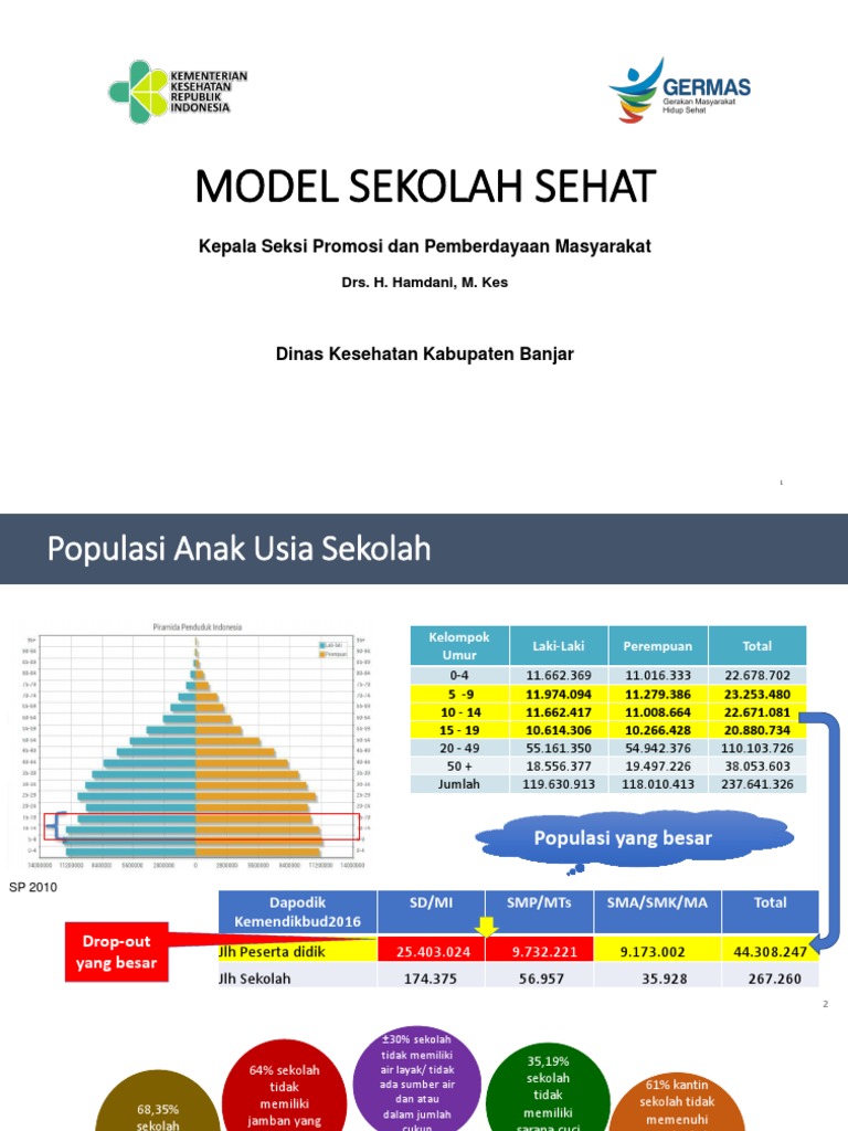 Materi Model Sekolah Sehat 2019 | PDF