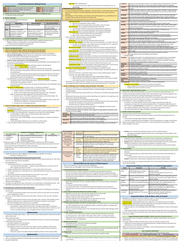 Ethics Cheatsheet | PDF | Utilitarianism | Morality