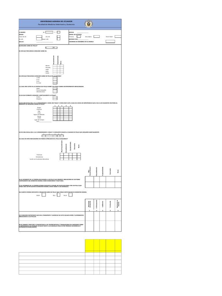 Encuesta Bienestar Animal Editada | PDF | Carne | Pollo