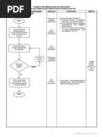 DBKL - Carta Organisasi | PDF