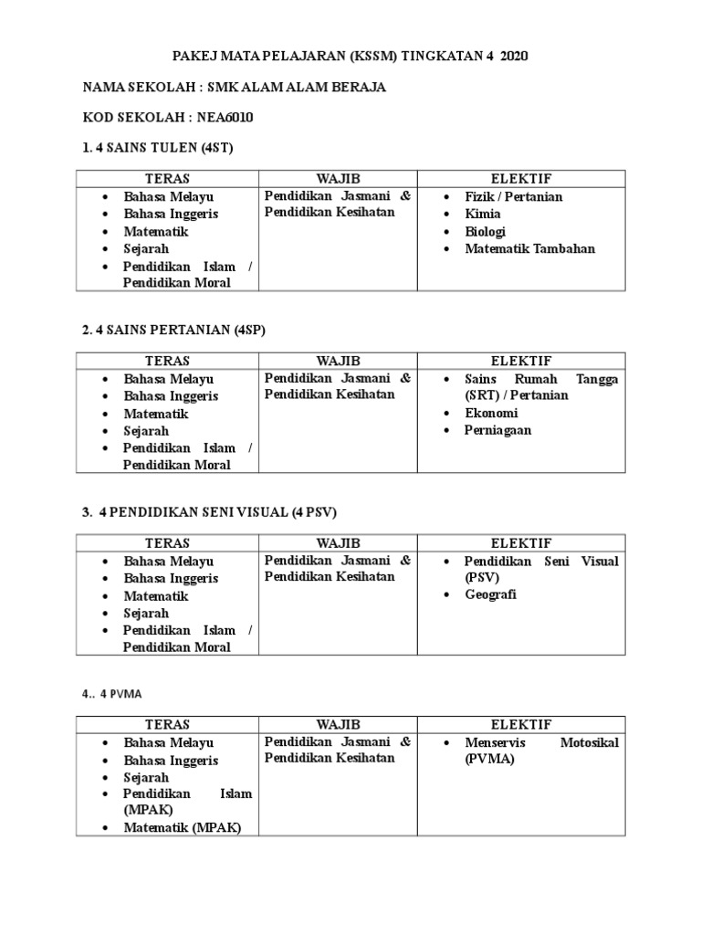 Contoh PAKEJ TINGKATAN 4 2020 | PDF