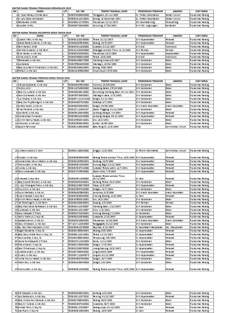 Nama Karyawan PKM Rarang PK KK Dan SPK 2019-2 | PDF