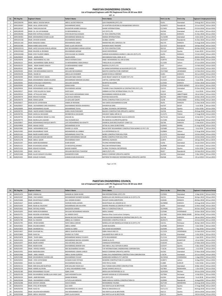 PEC Registered Engineers List 2019 | PDF | Lahore | Islamabad