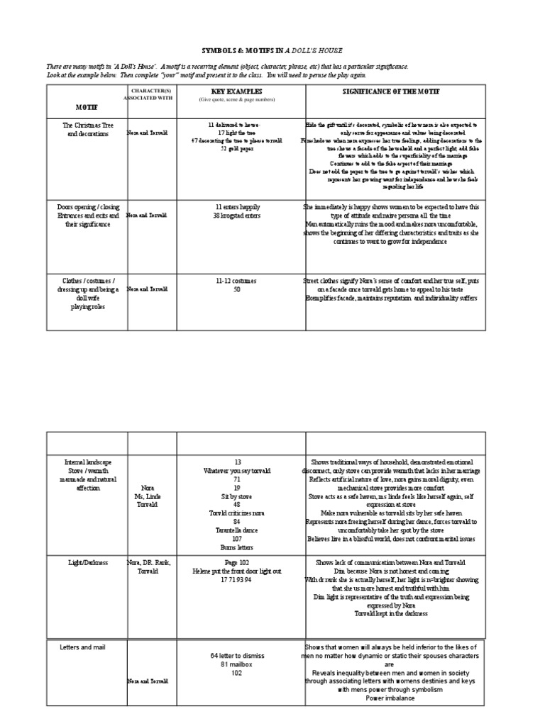Motif Chart | Download Free PDF | A Doll's House