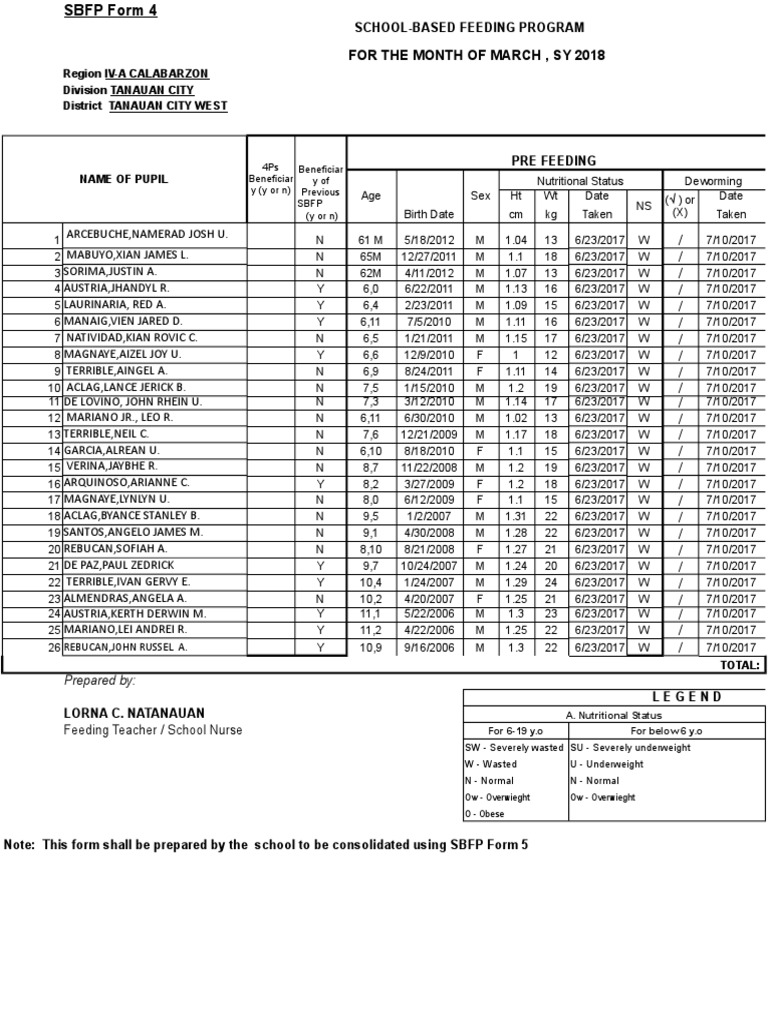 SBFP Forms - ATTENDANCE | Download Free PDF | Human Size | Human Body