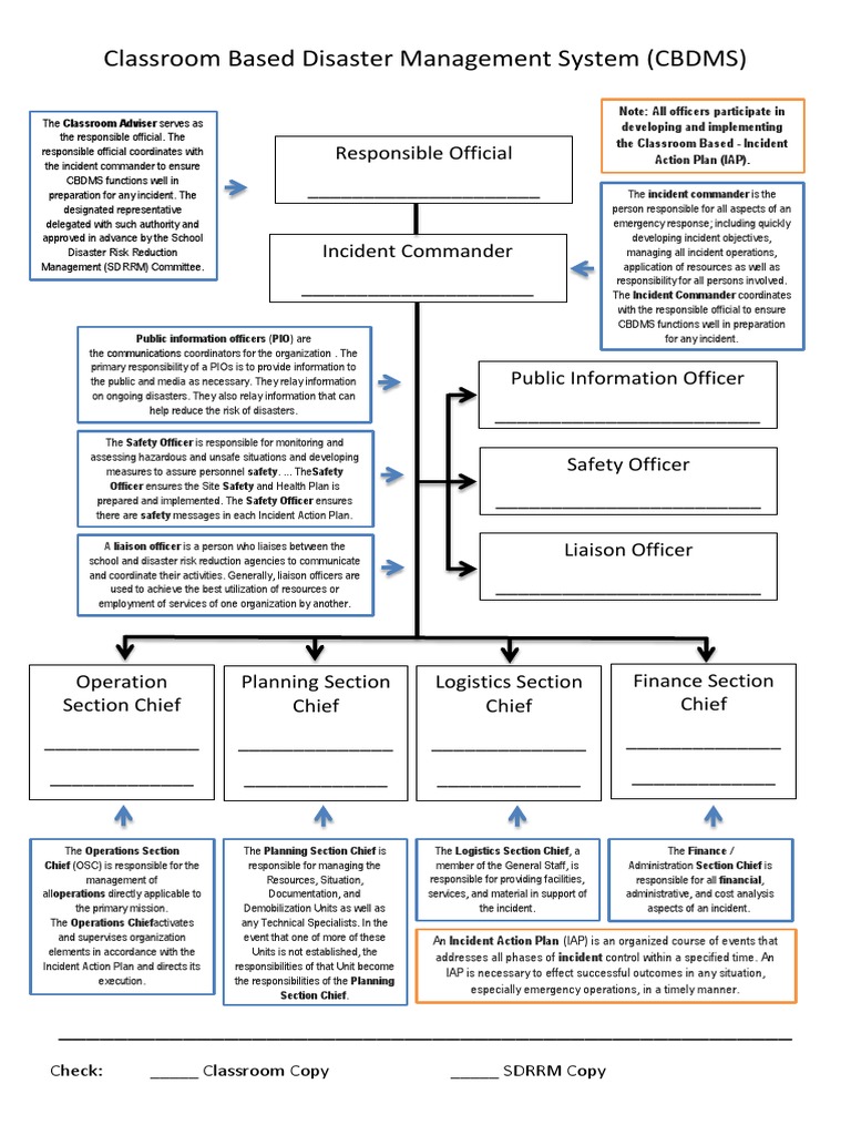Classroom Based School Disaster Management System - CBSDMS | PDF ...