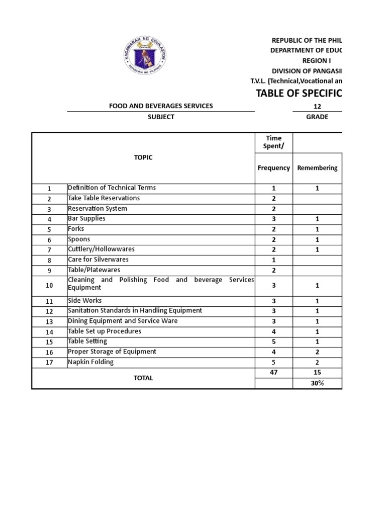 g12 TVL (TOS) - FOOD AND BEVERAGE SERVICES | PDF | Menu | Foods