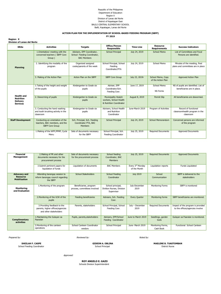 ACTION PLAN SBFP 2019 | PDF | Business