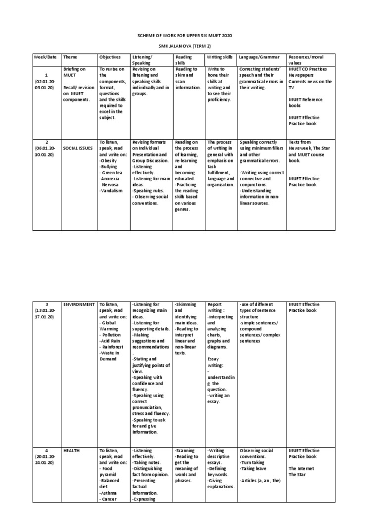 MUET Weekly LESSON PLAN SEM 2 | PDF | Essays | Grammar