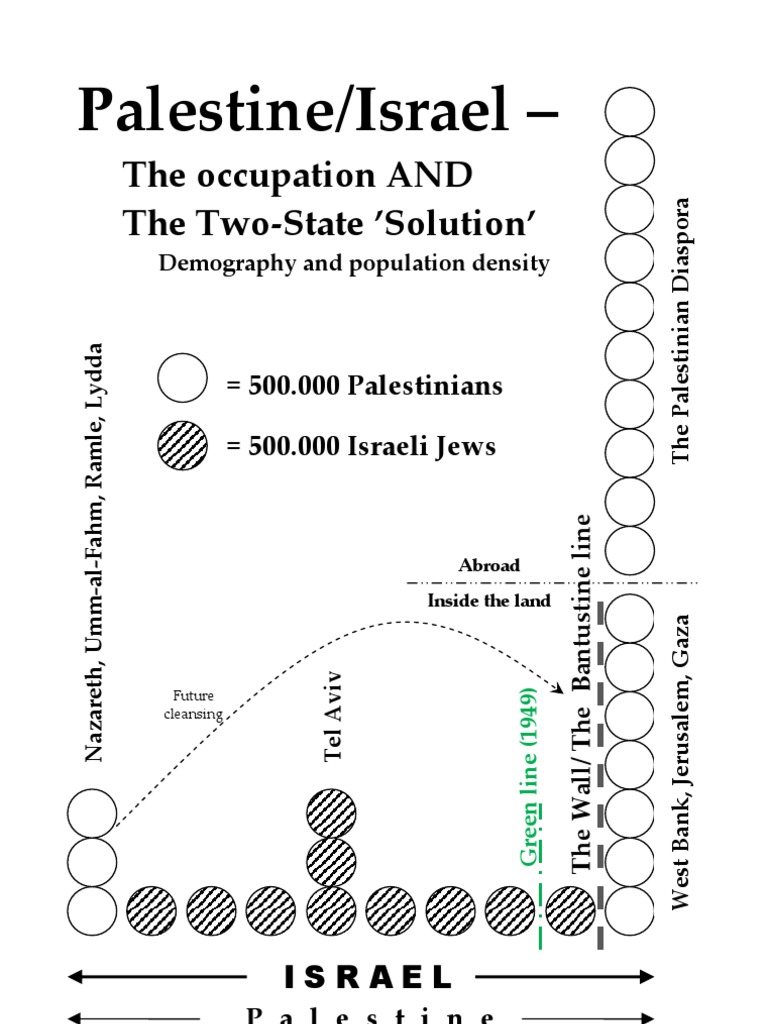 Demography and Population Density of The Parts of Palestine | PDF ...