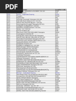 Pothwari Language | PDF | Language Varieties And Styles | Punjab