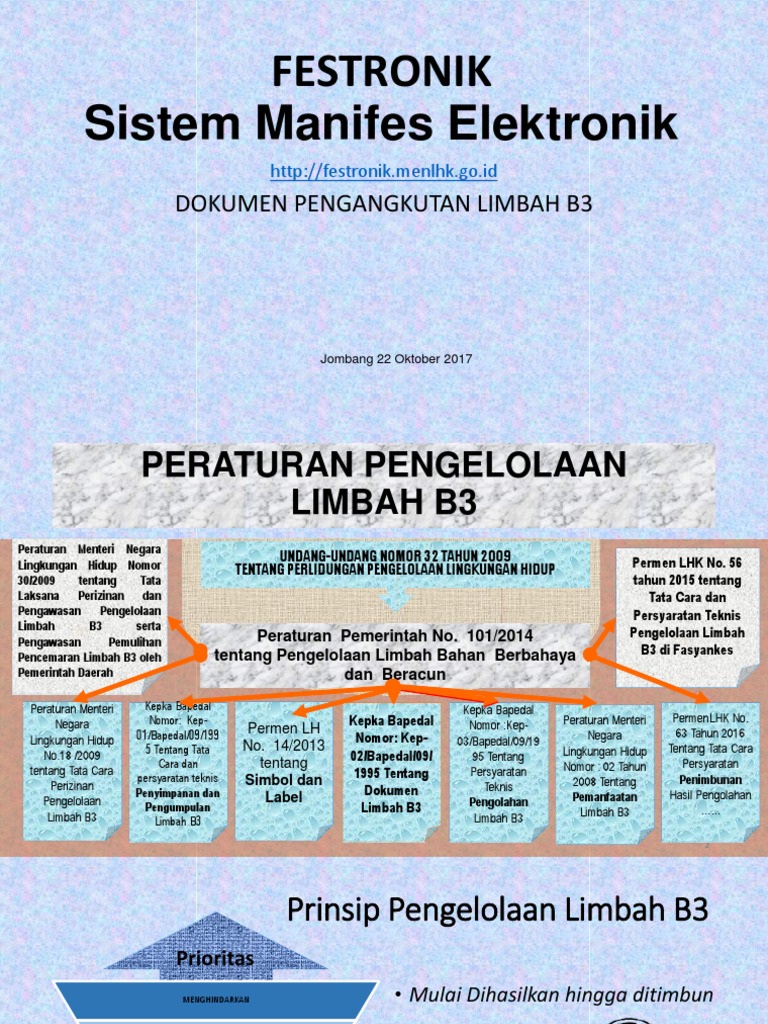 Festronik | PDF