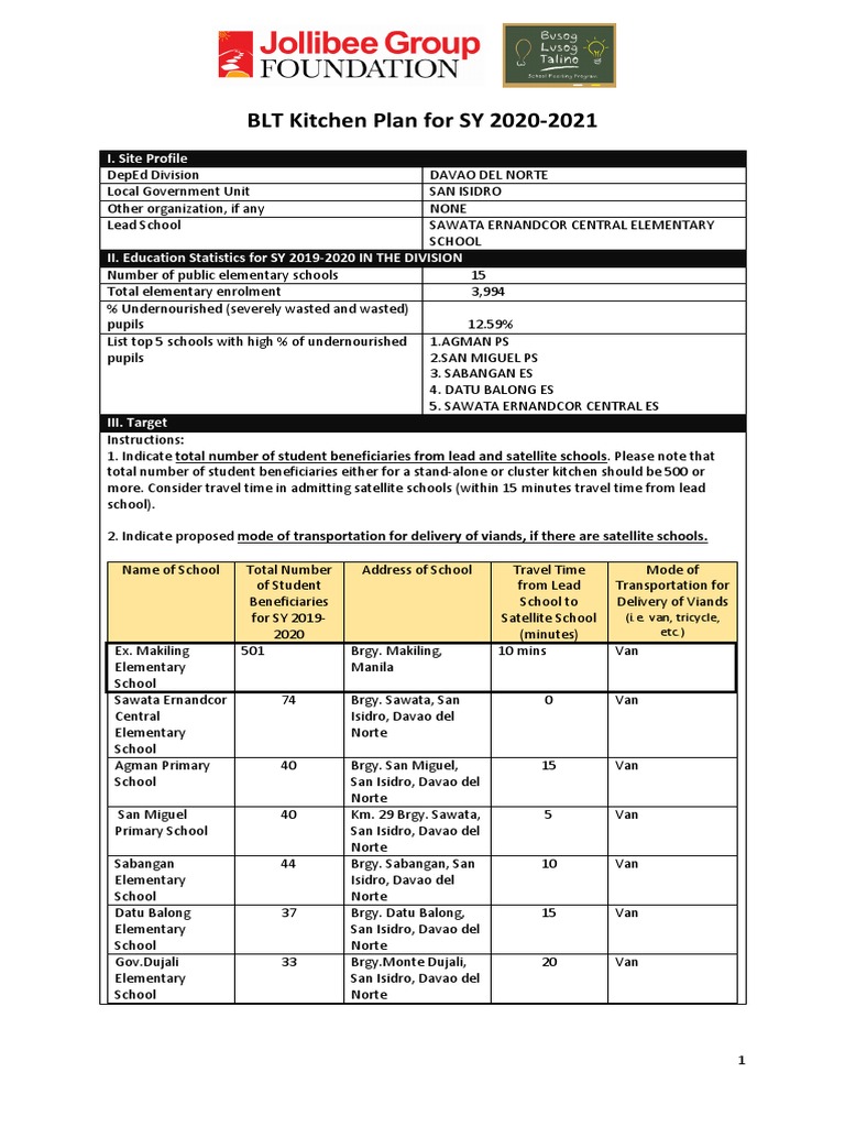 2019 BLT Kitchen Plan Template | PDF | Monitoring And Evaluation | Business