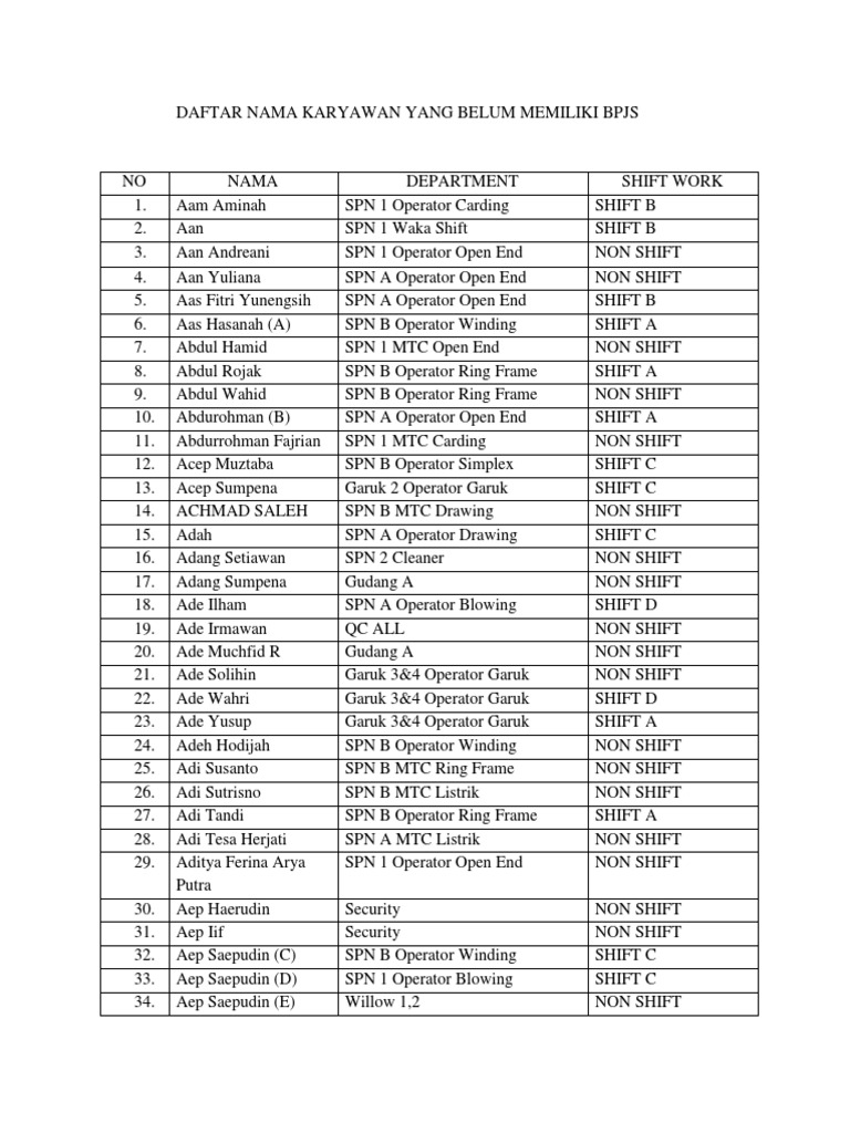 Daftar Nama Karyawan Yang Belum Memiliki BPJS | PDF | Fibers | Crafts
