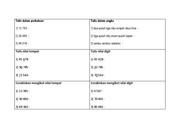 Nilai Tempat, Nilai Digit Dan Cerakinkan Tahun 4 | PDF