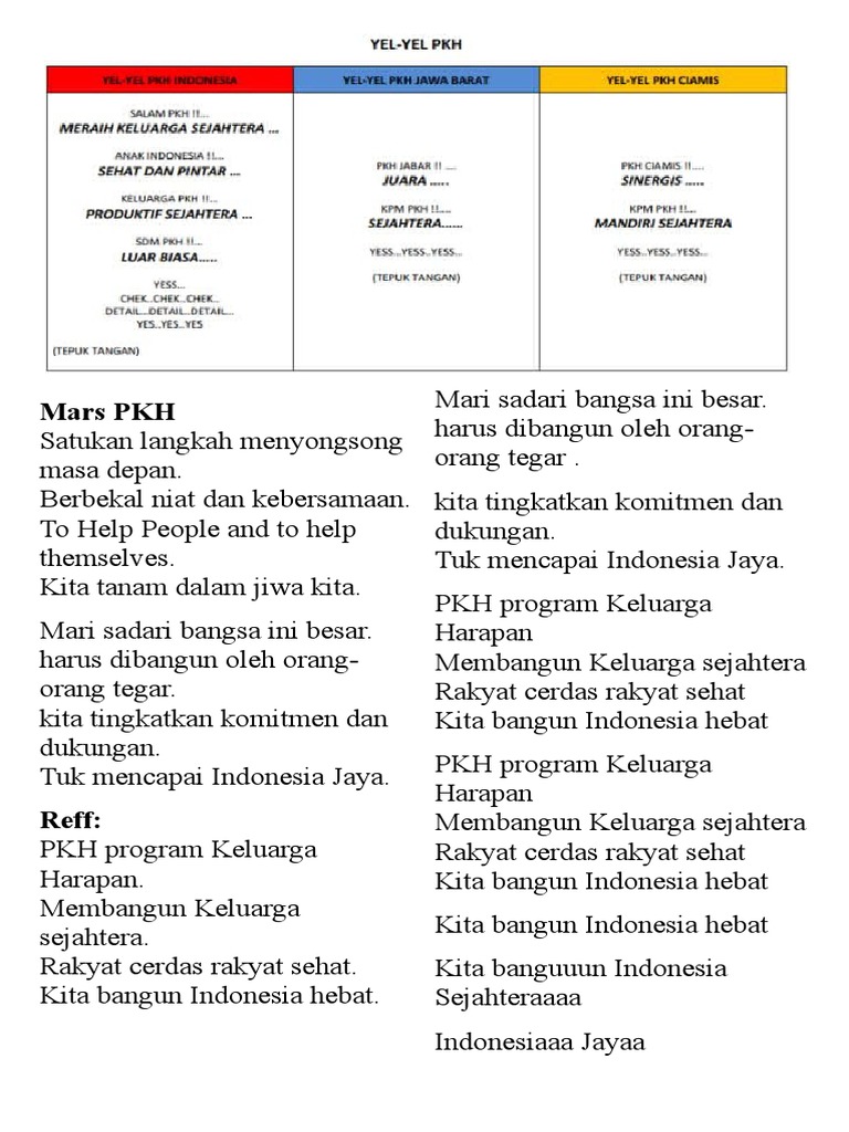 Mars & Yel Yel PKH | PDF | Ilmu Sosial