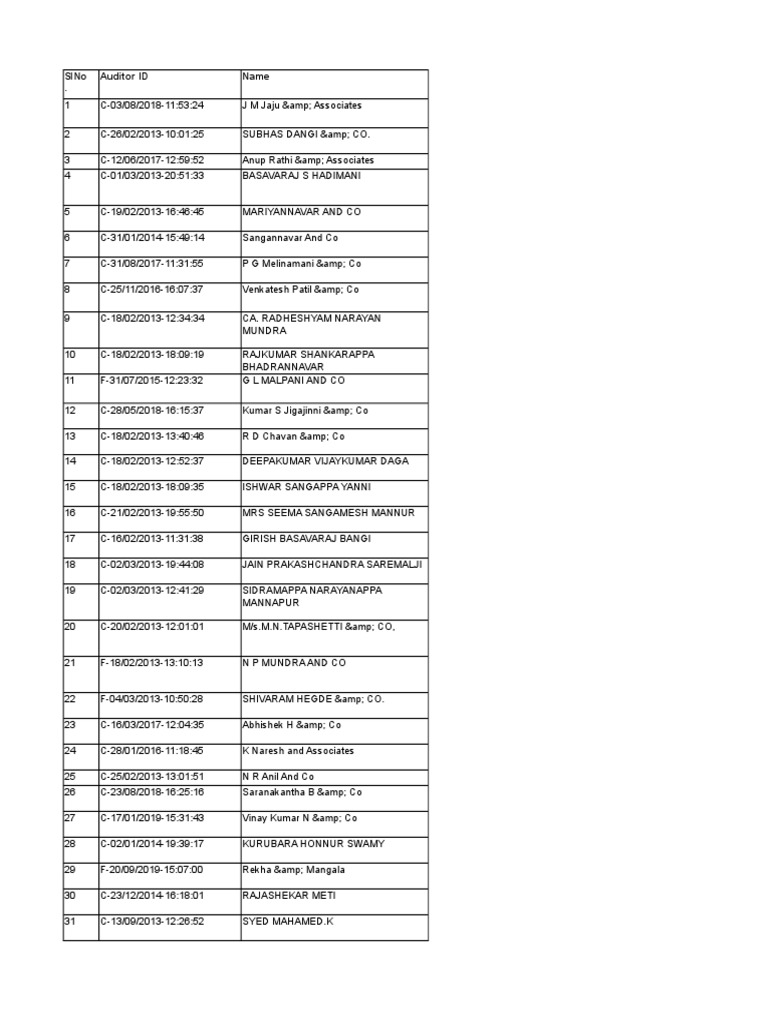 List of Auditors with ID and Name | PDF
