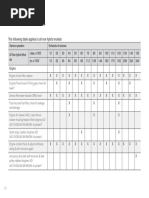 Kenworth K200 Specifications Overview | PDF | Truck | Anti Lock Braking ...