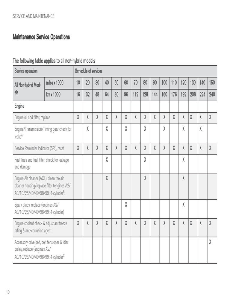 Volvo Xc60 Maintenance Schedule