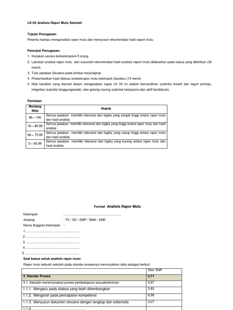 LK 02. Analisis Raport Mutu Sekolah | PDF