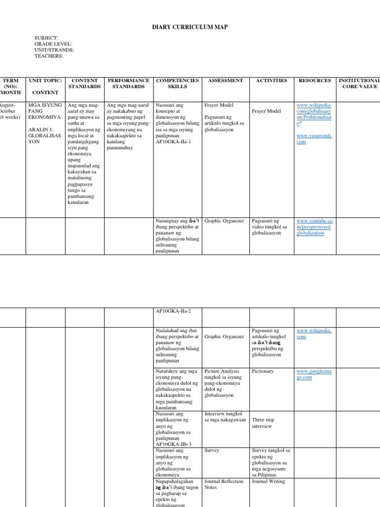 Diary Curriculum Map | PDF