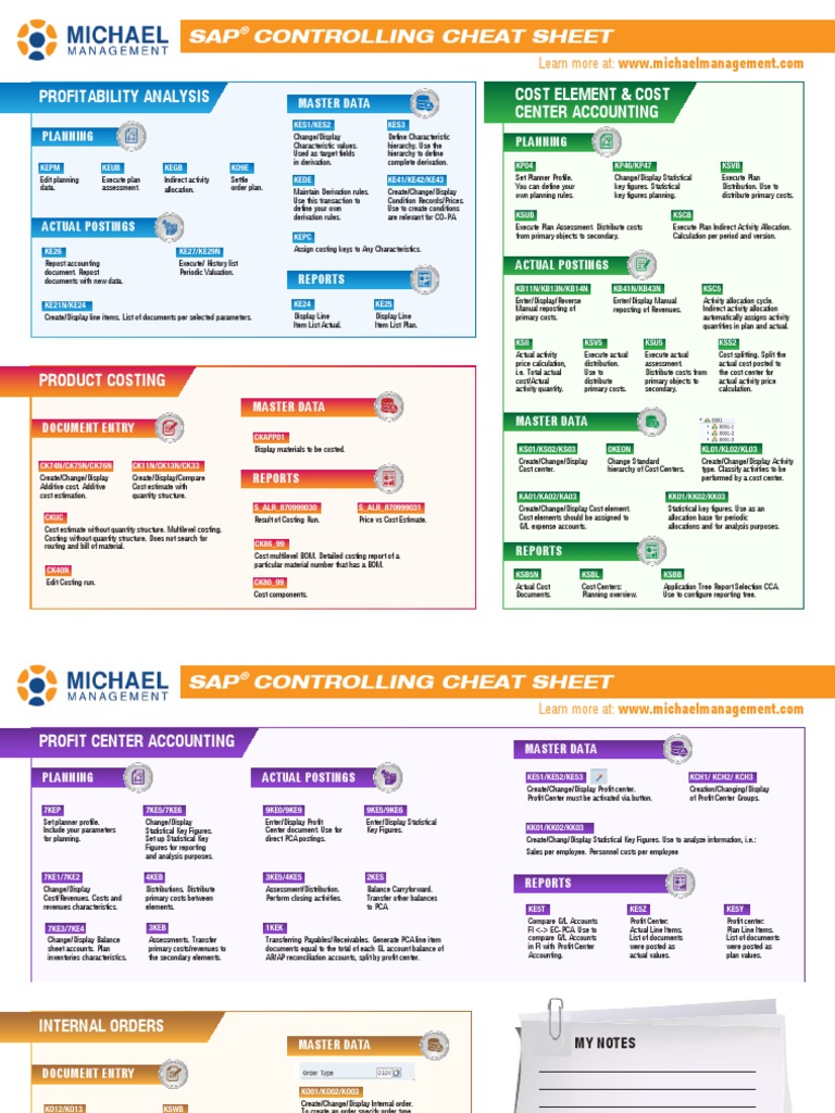 Infographic Sap Co Cheat Sheet | PDF | Cost | Revenue