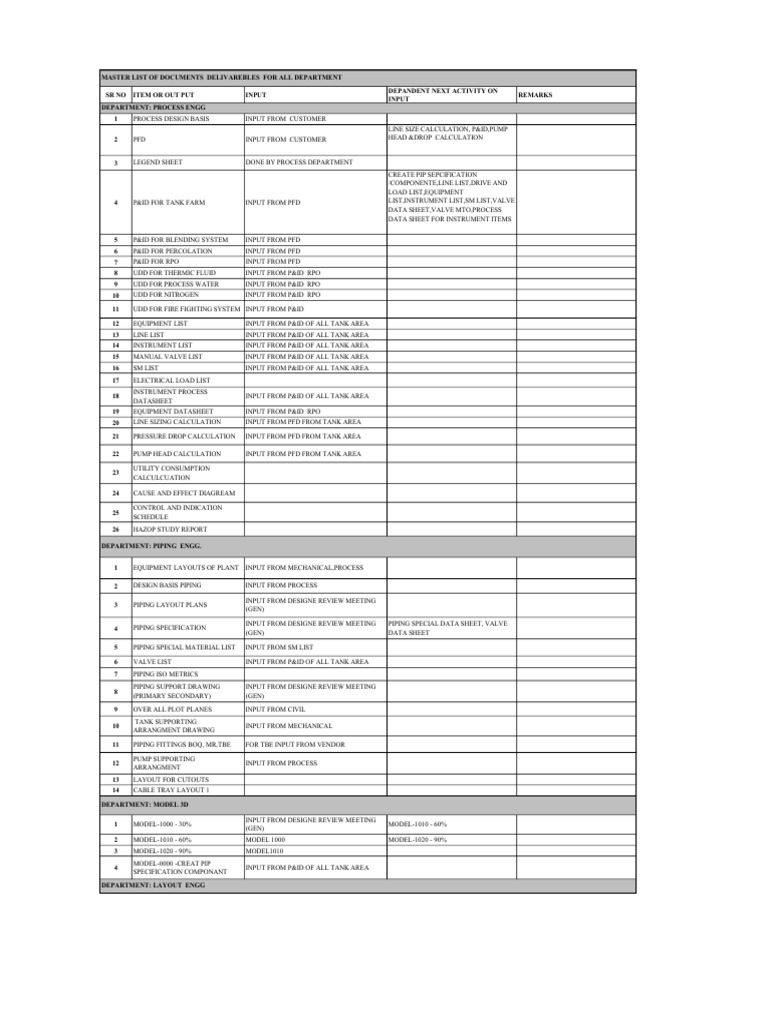 General Deliverable of Piping Industry All Department | PDF ...