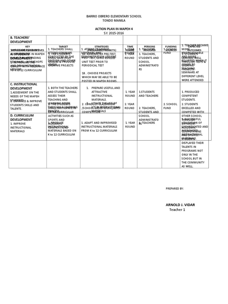 Action Plan in Mapeh 4 | PDF | Curriculum | Education Theory