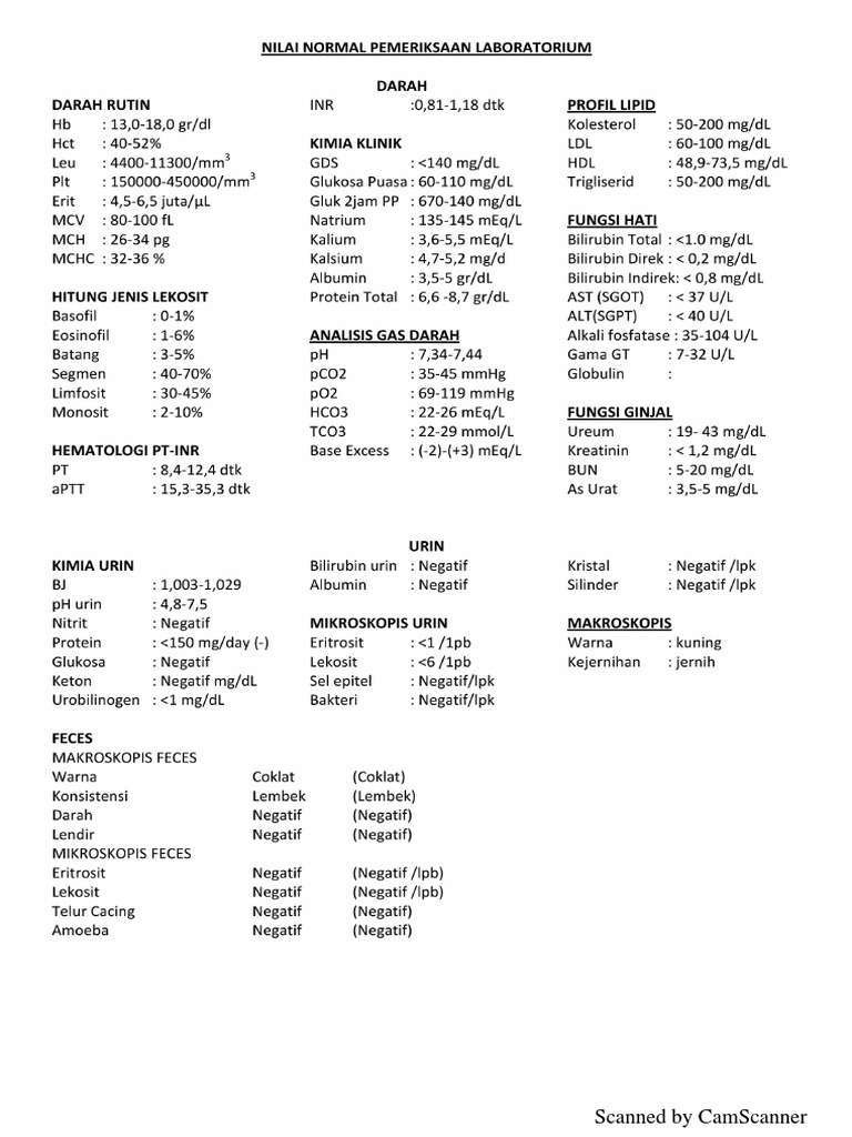 Nilai Normal Pemeriksaan Laboratorium - DocFoc.com