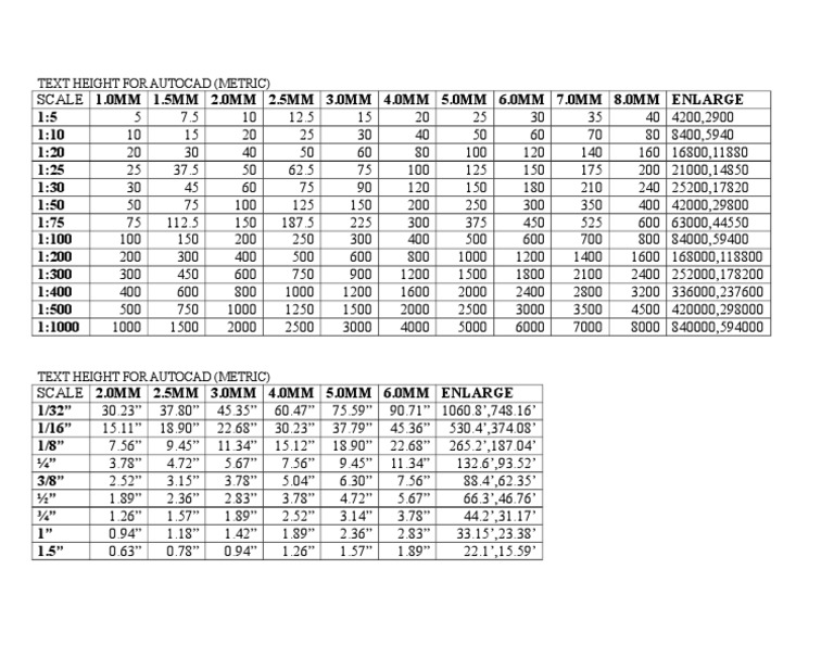 AutoCAD Metric Text Heights | PDF | Home & Garden | Computers