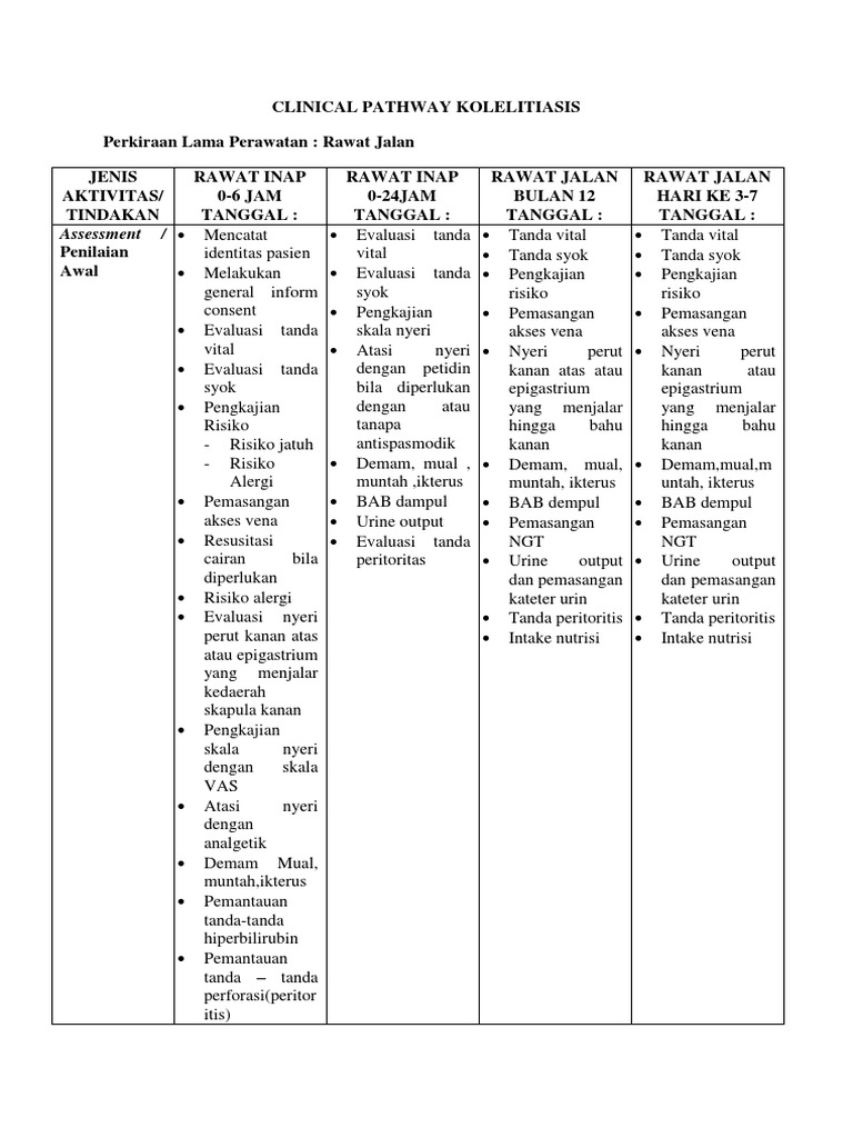 Clinical Pathway Kolelitiasis | PDF