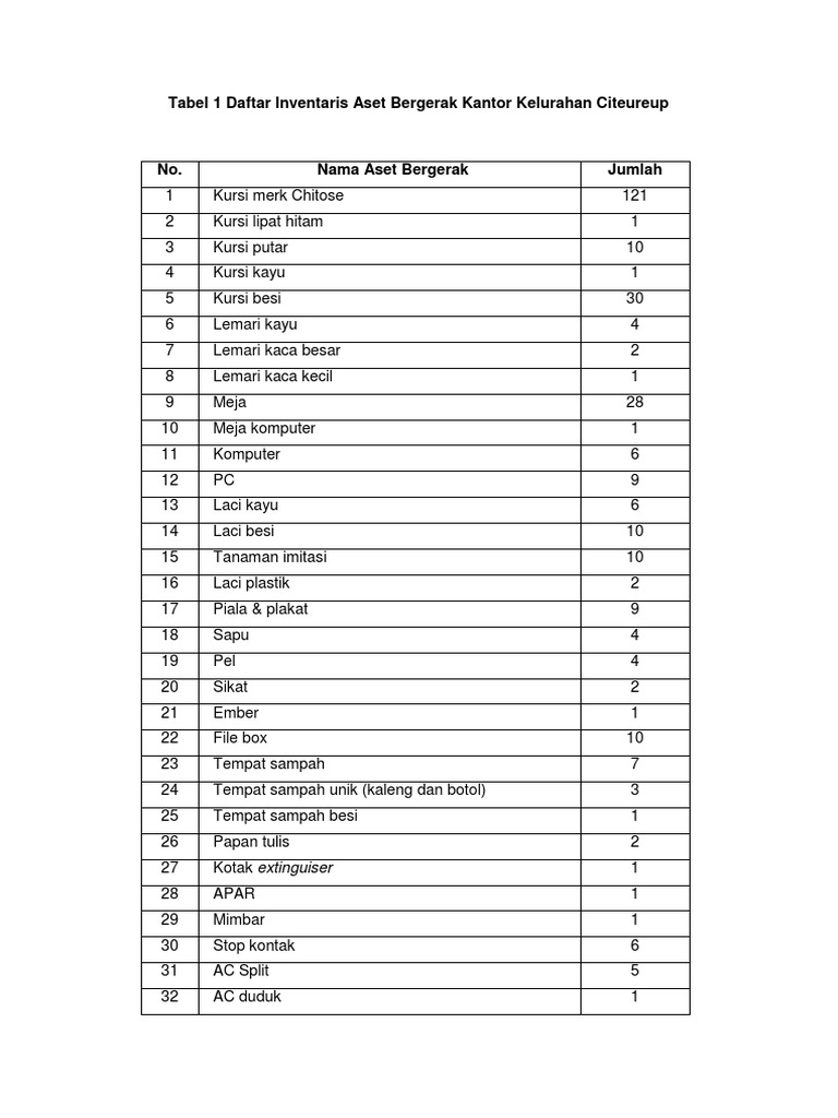 Tabel Inventarisasi | PDF
