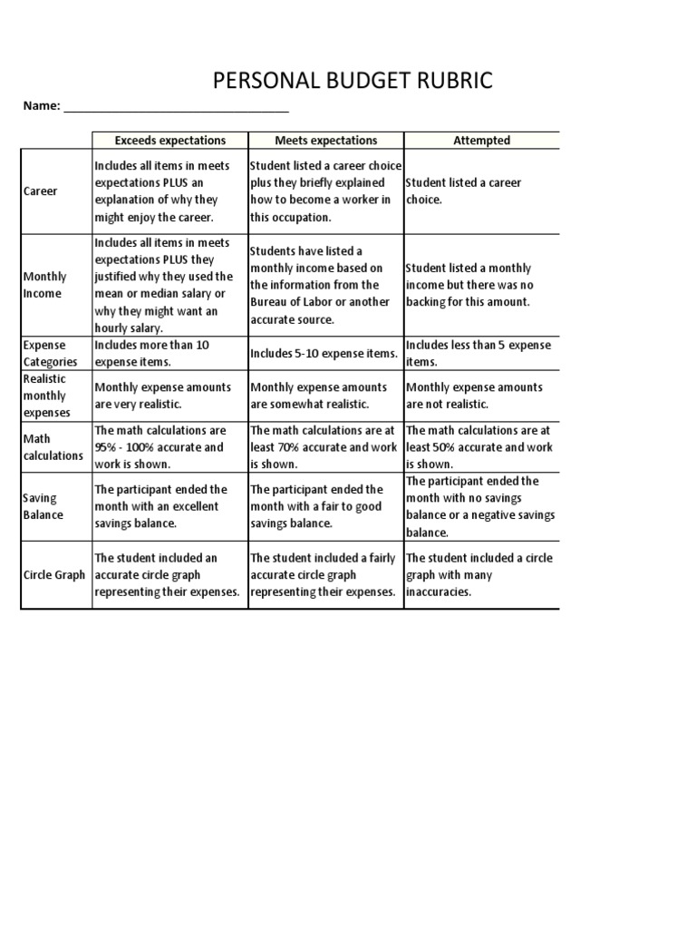 Budget Project Rubric PDF | PDF | Economies | Business