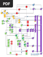 SAP MTS-To-COPA Flow Diagram | PDF