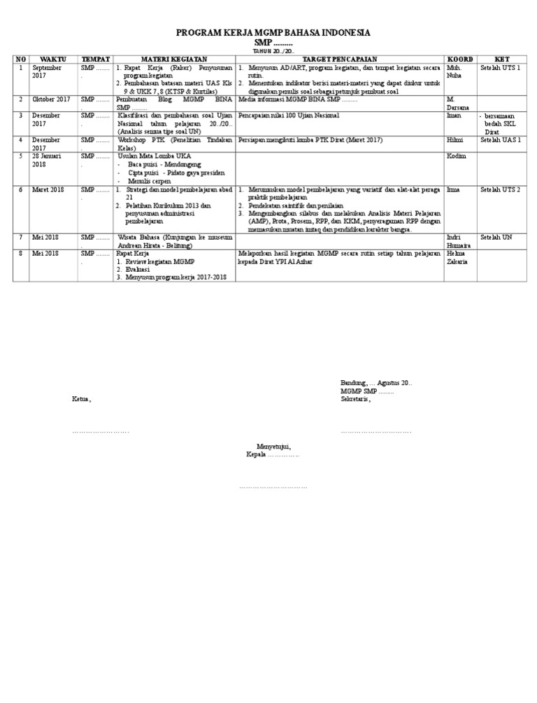 Program Kerja MGMP Bahasa Indonesia SMP | PDF