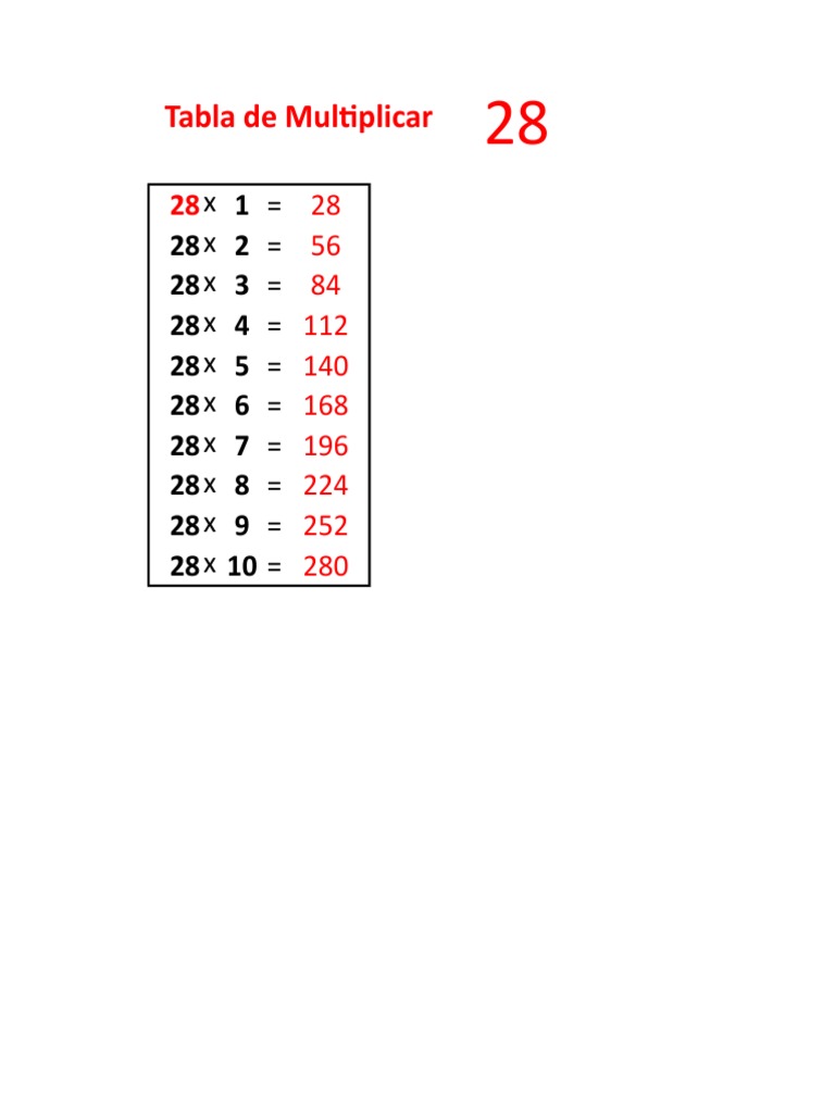 Tabla de Multiplicar Por 28 | PDF