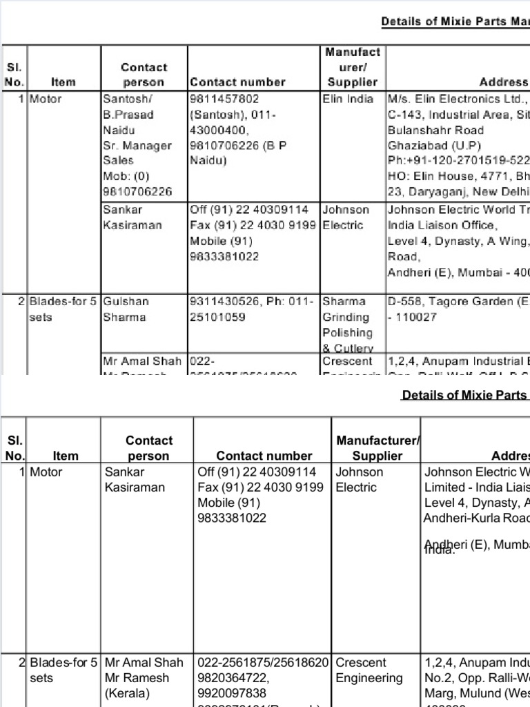 Mumbai & Delhi Visit Details Jan 2012 | PDF
