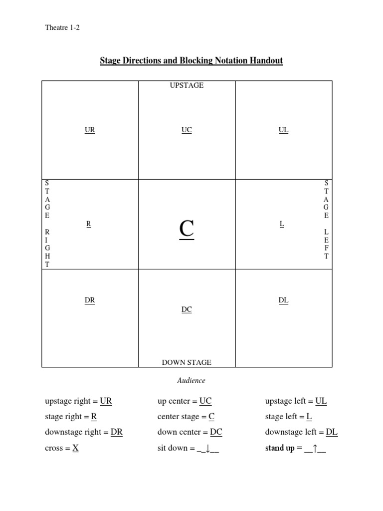 Stage Directions Blocking Handout | PDF