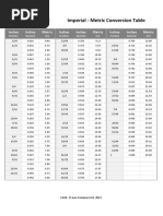 Tire Tread Depth Conversion 32nds To MM | PDF | Wheel | Vehicle Technology