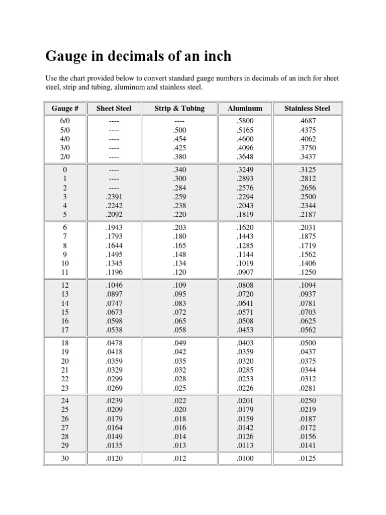 Gauge in Decimals of An Inch | PDF | Sheet Metal | Industrial Processes