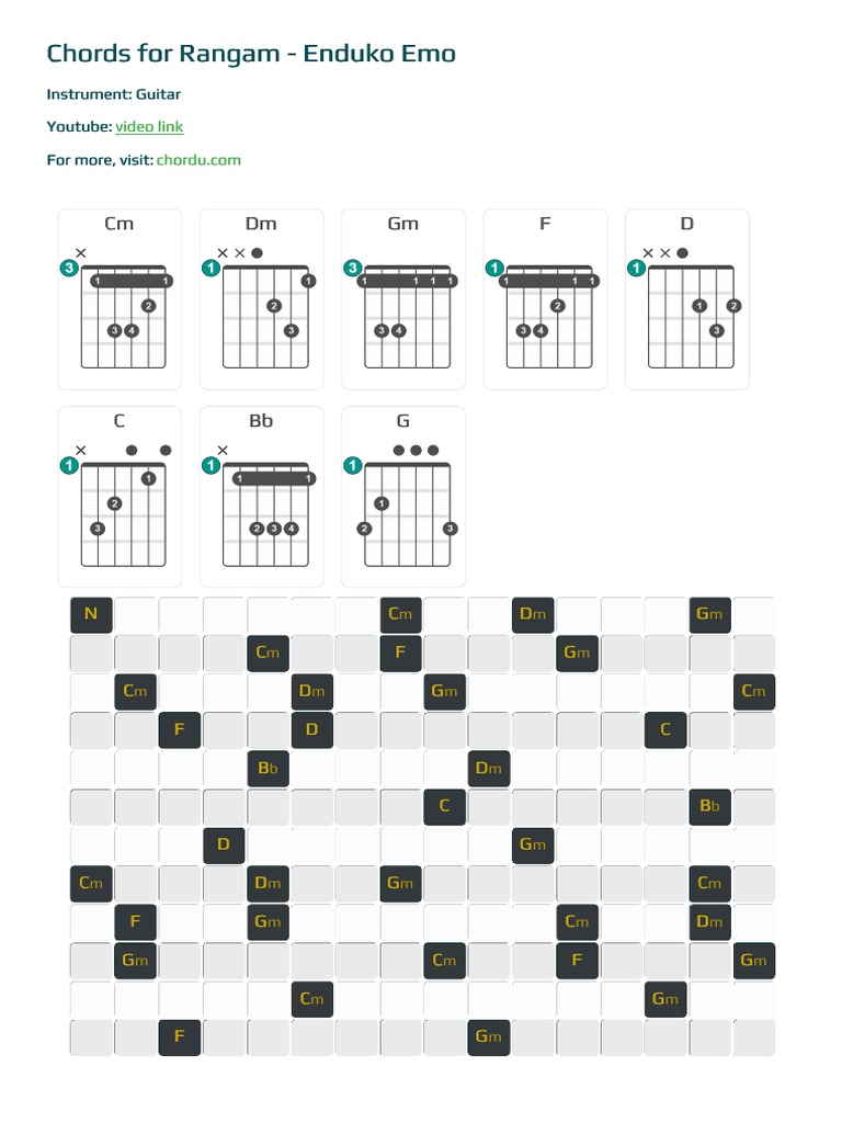 Chordu Guitar Chords Rangam Enduko Emo Chordsheet Id - IXJvlLm5jaM ...