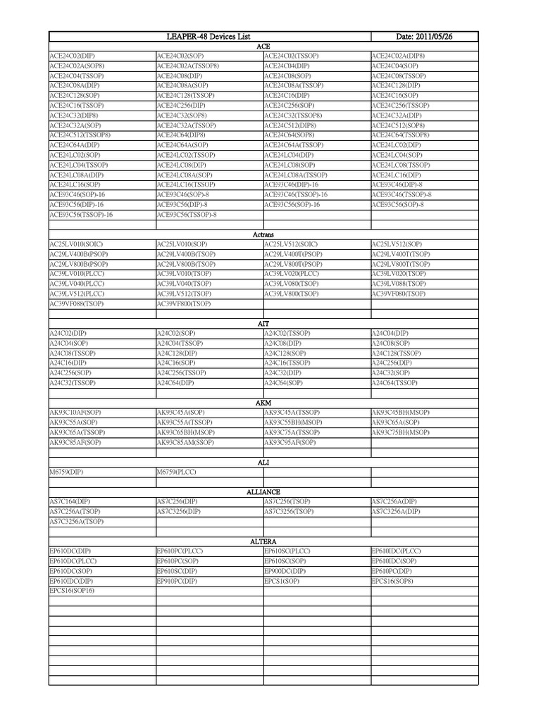 LEAPER 48 DeviceList | Download Free PDF | Microtechnology | Solid State Engineering