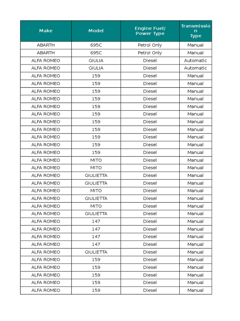 NOx Values | PDF | Audi | Automotive Technologies