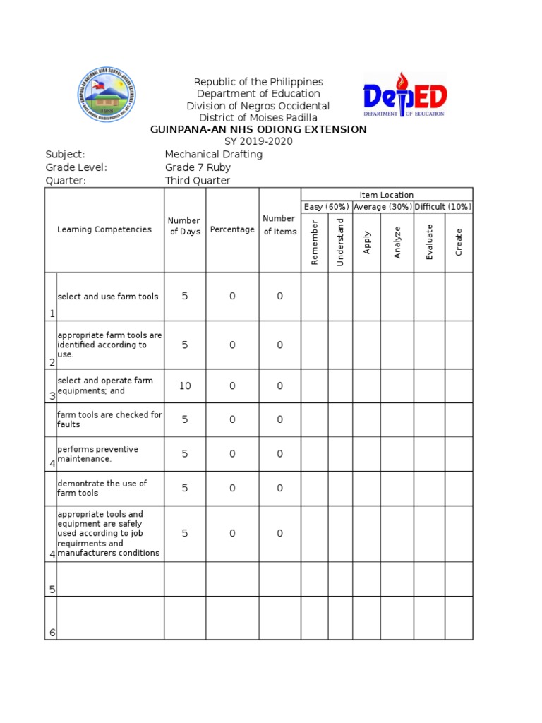 TOS 2020 Tle 9-1 | PDF | Learning | Behavior Modification