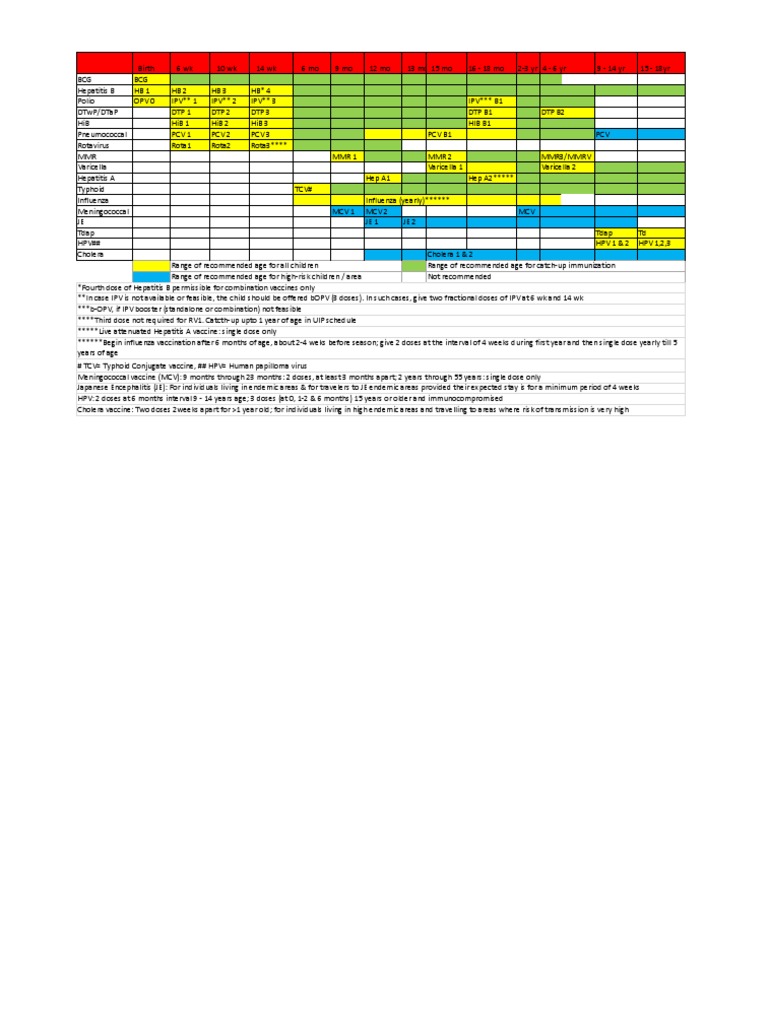 Immunization Schedule Pdf Children S Health Vaccines