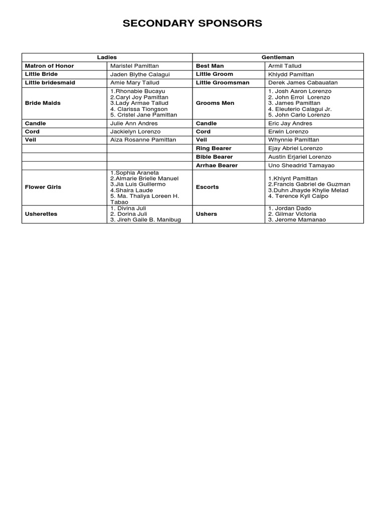 Wedding Secondary Sponsors List | PDF | Art | Science & Mathematics
