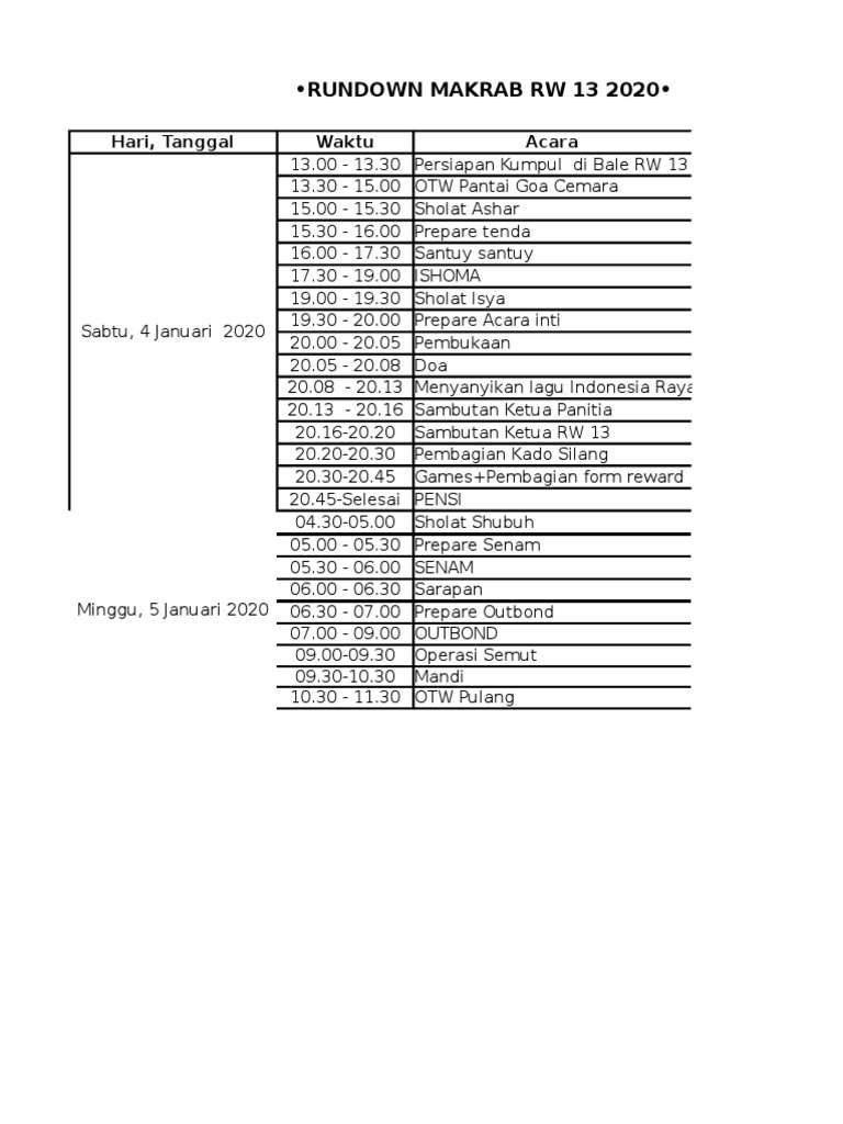 Rundown Makrab | PDF
